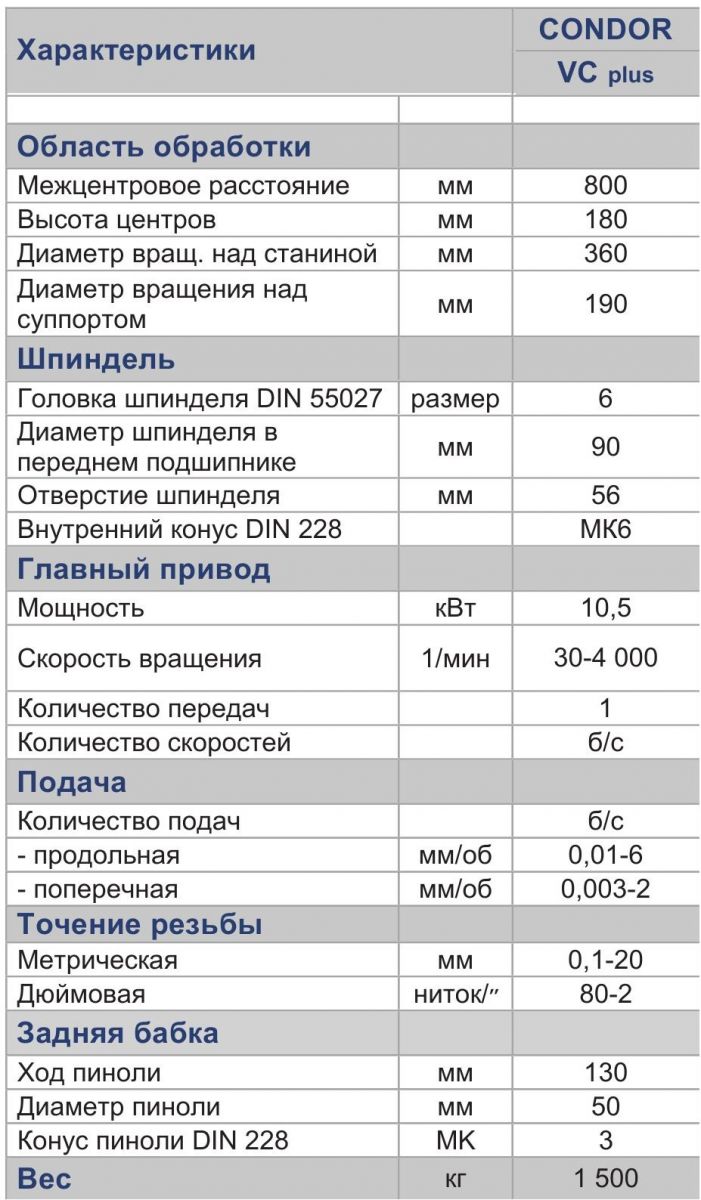 Универсальный токарный станок WEILER CONDOR VC plus (Германия)